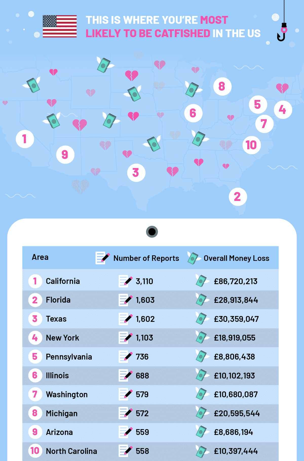 Catfish Analysis: The Countries with the Highest Rates | Techshielder