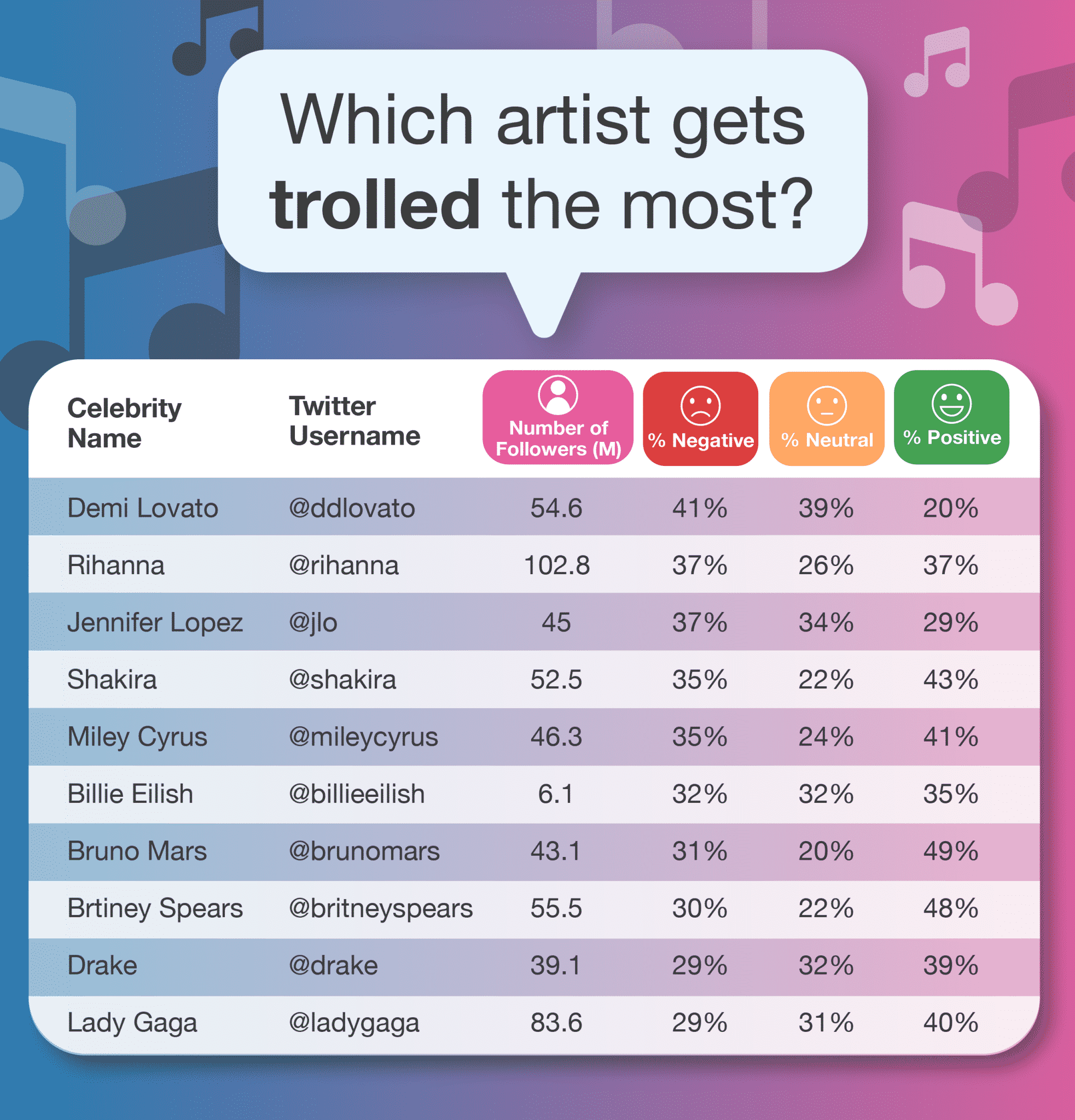 Social Media’s Most Trolled Celebrities | Techshielder