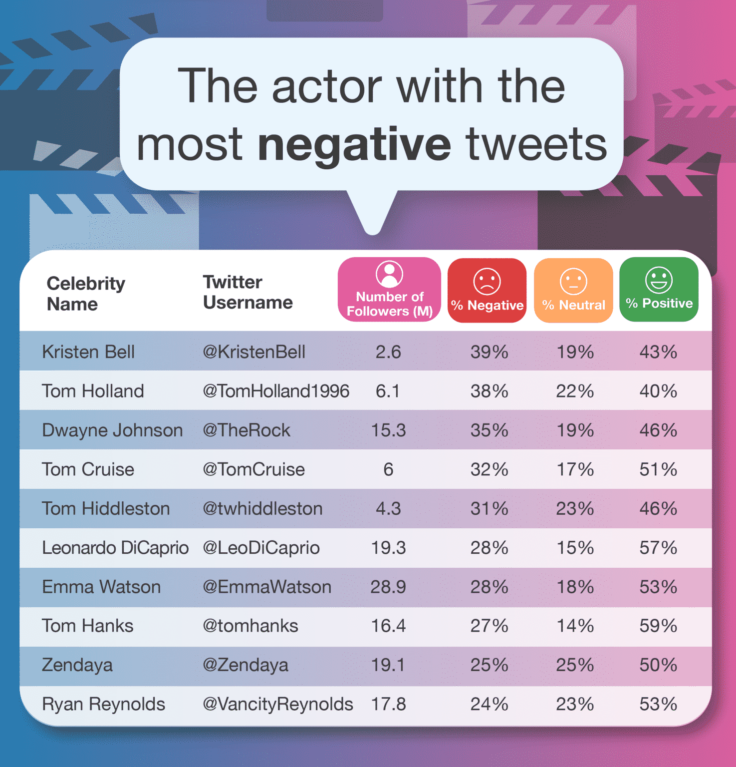 Social Media’s Most Trolled Celebrities | Techshielder