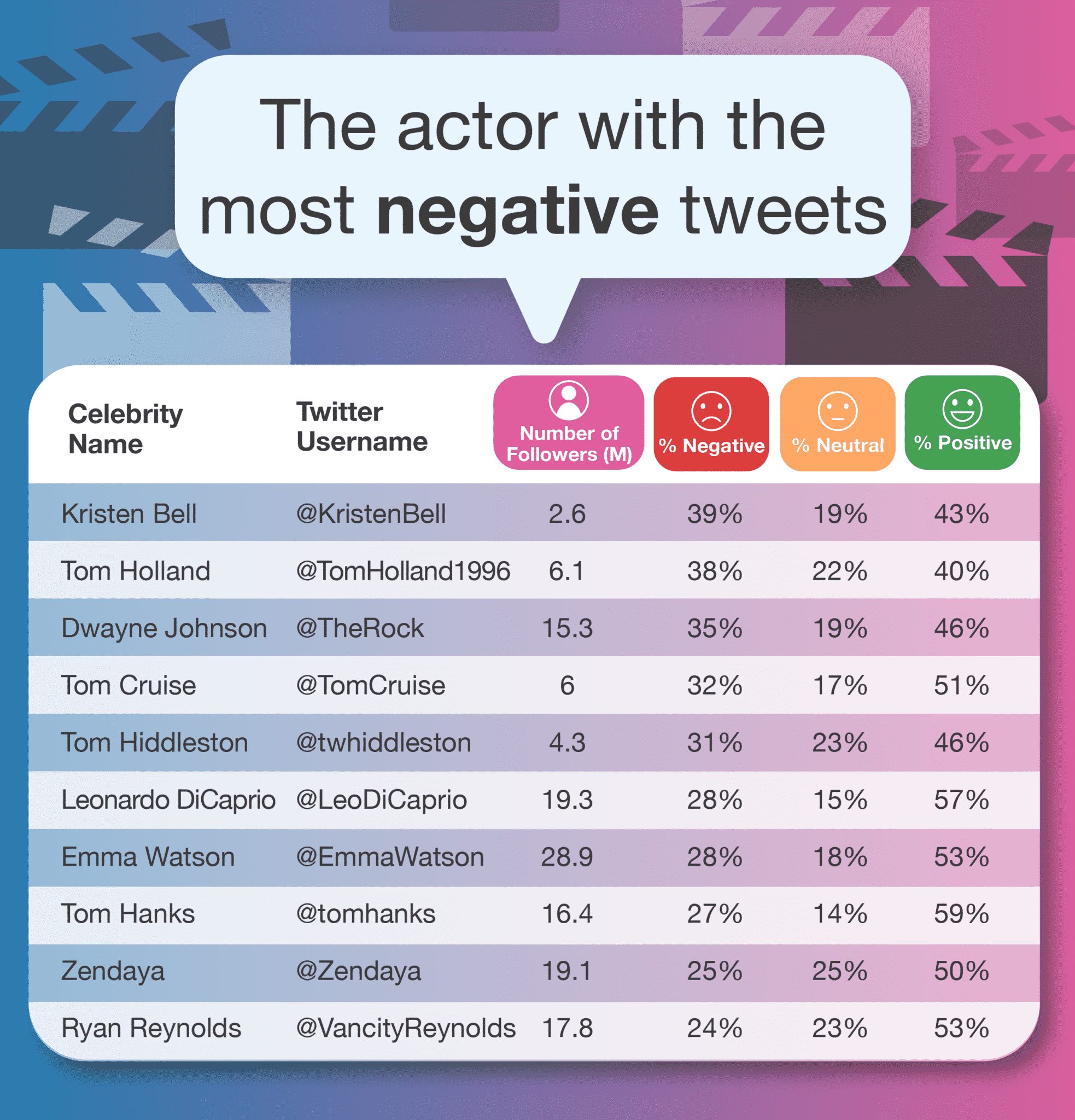 Social Media’s Most Trolled Celebrities - Techshielder Social Media’s Most Trolled Celebrities - Techshielder