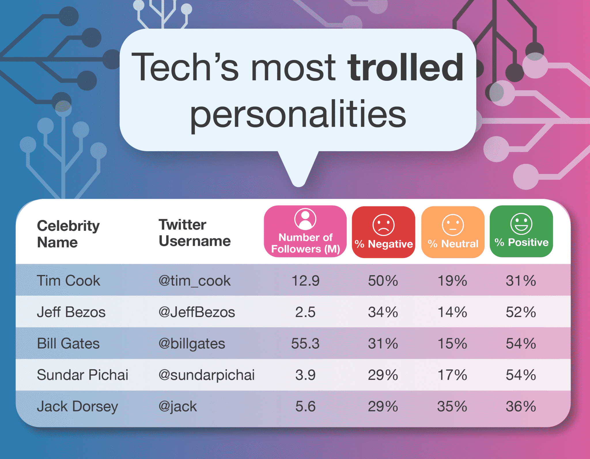 Social Media’s Most Trolled Celebrities - Techshielder